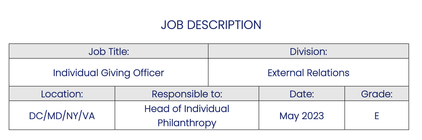 Individual Giving Officer - Job Opening